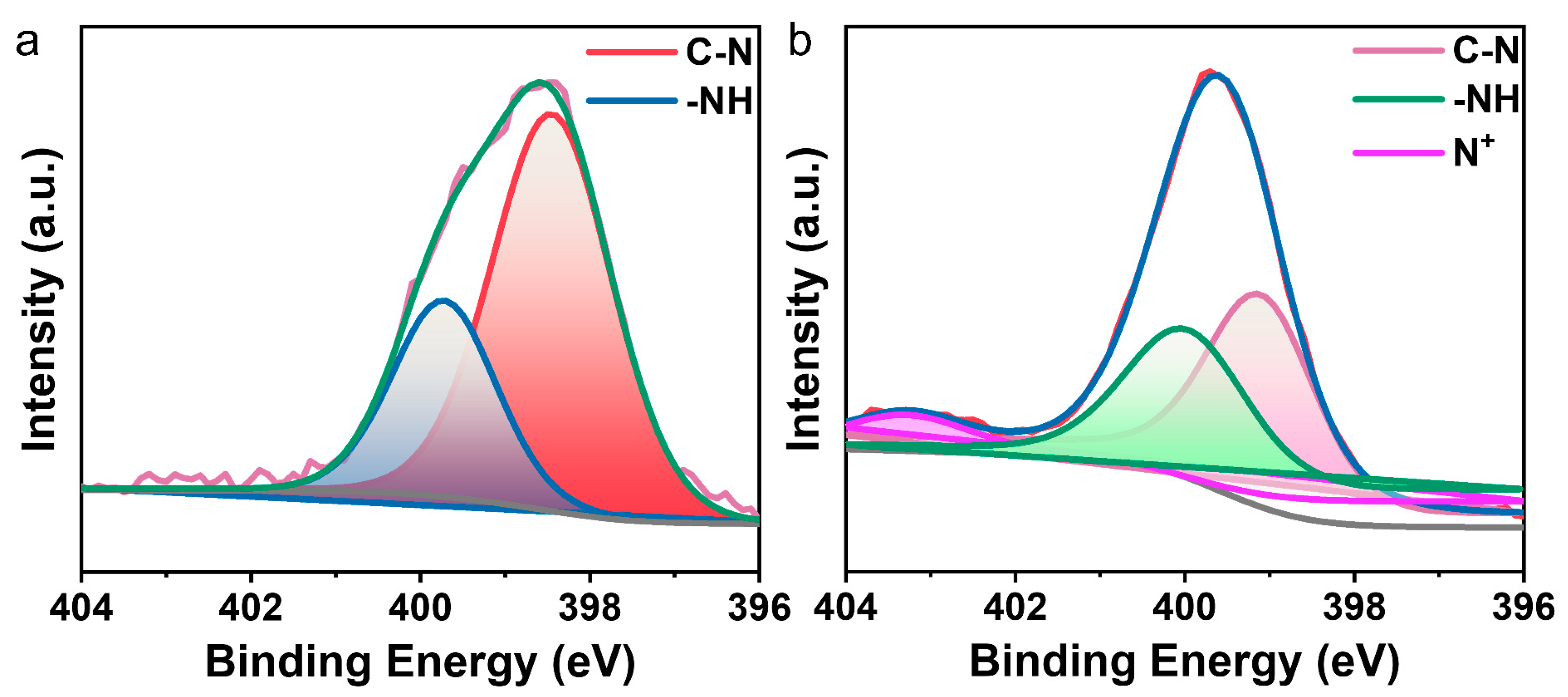 Preparation of Novel Nitrogen-Rich Fluorinated Hyperbranched Poly(amide ...
