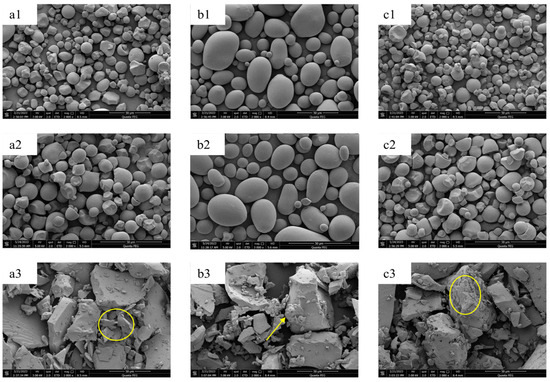 A Comparative Study of Resistant Dextrins and Resistant Maltodextrins ...