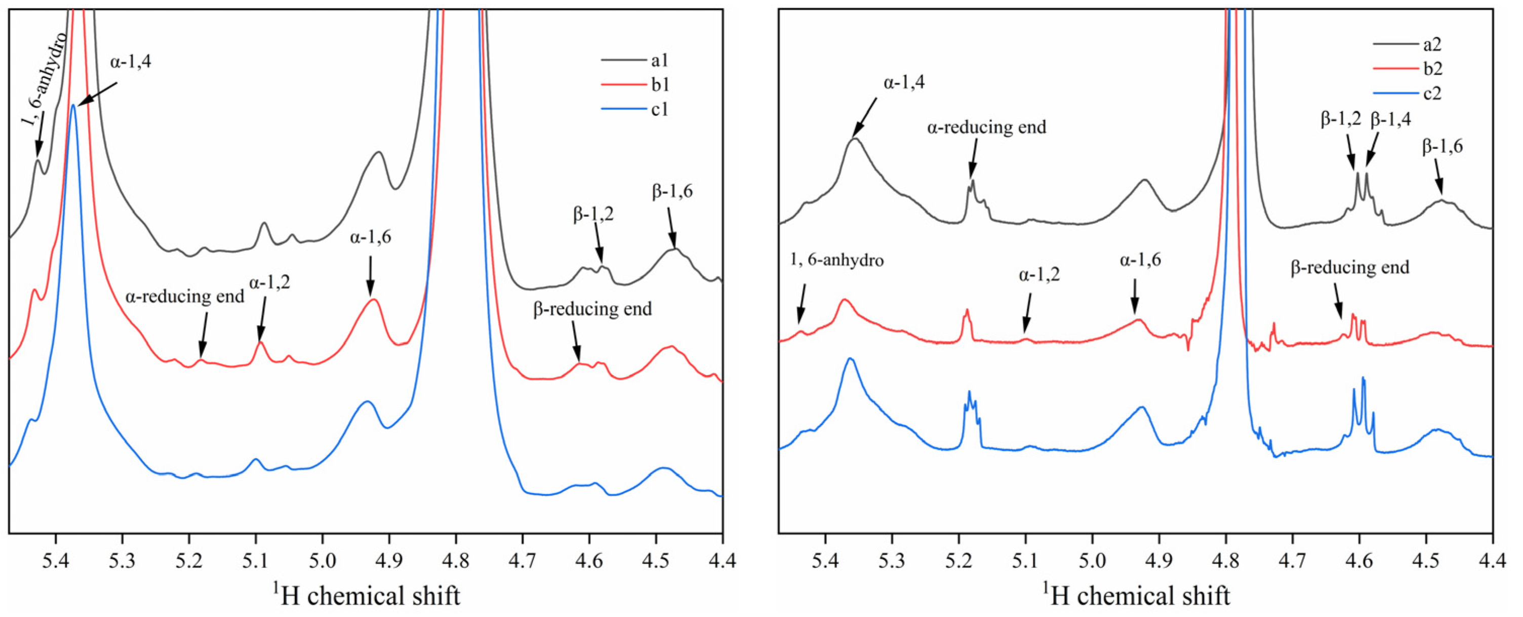A Comparative Study of Resistant Dextrins and Resistant Maltodextrins ...