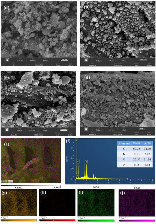 Hydrothermal Ammonia Carbonization of Rice Straw for Hydrochar to ...