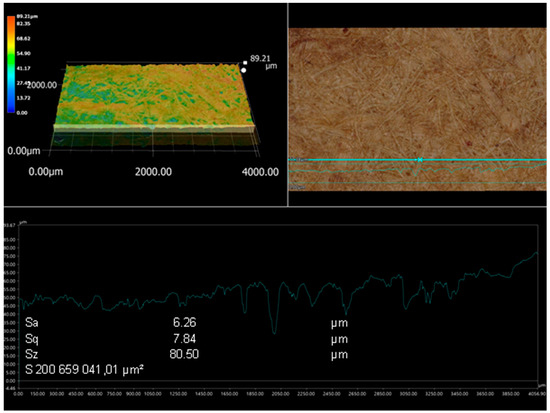 Mechanical and Chemical Resistance of UV Coating Systems Prepared under ...