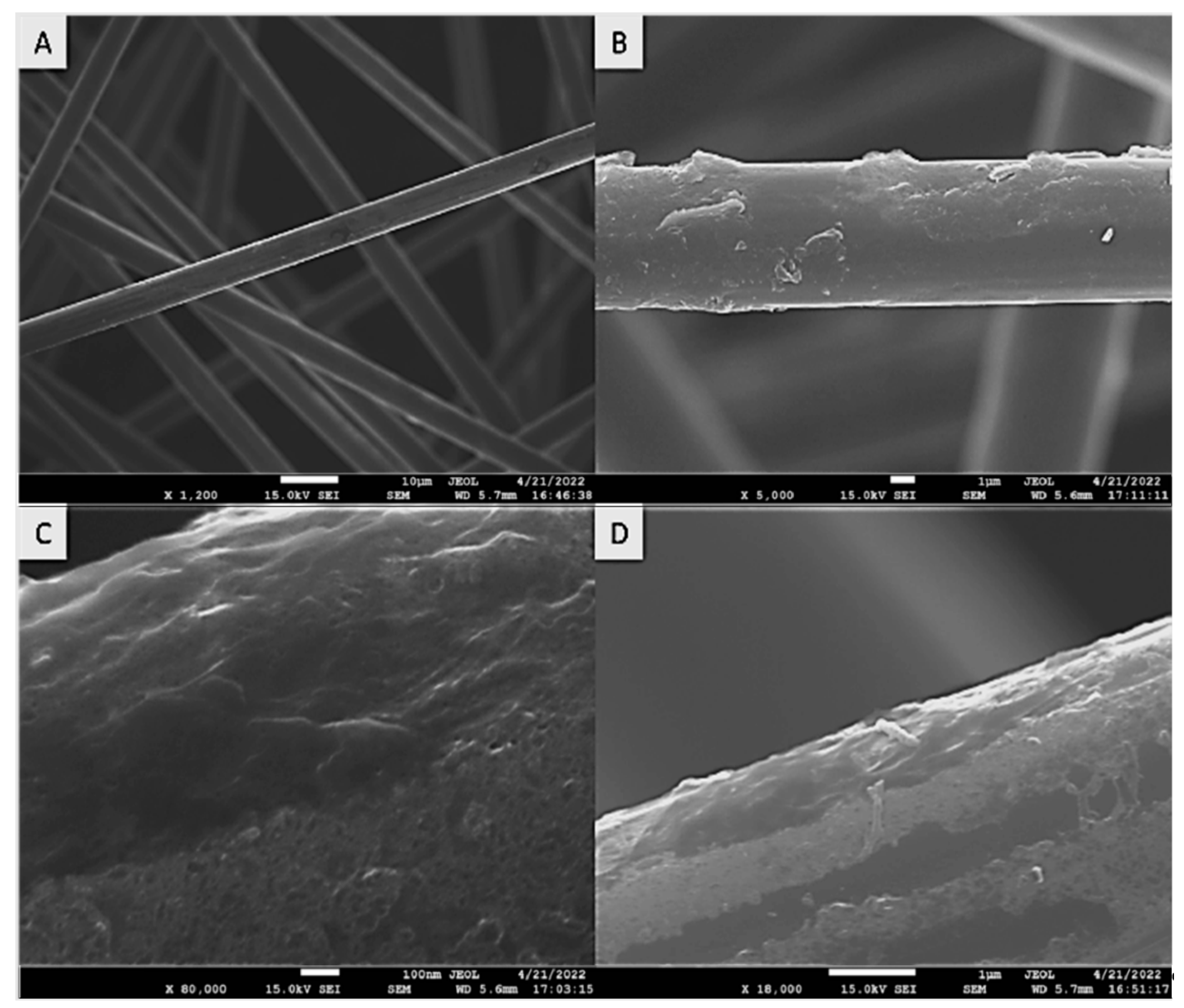Polymers | Free Full-Text | Investigating Mechanical Properties of ...