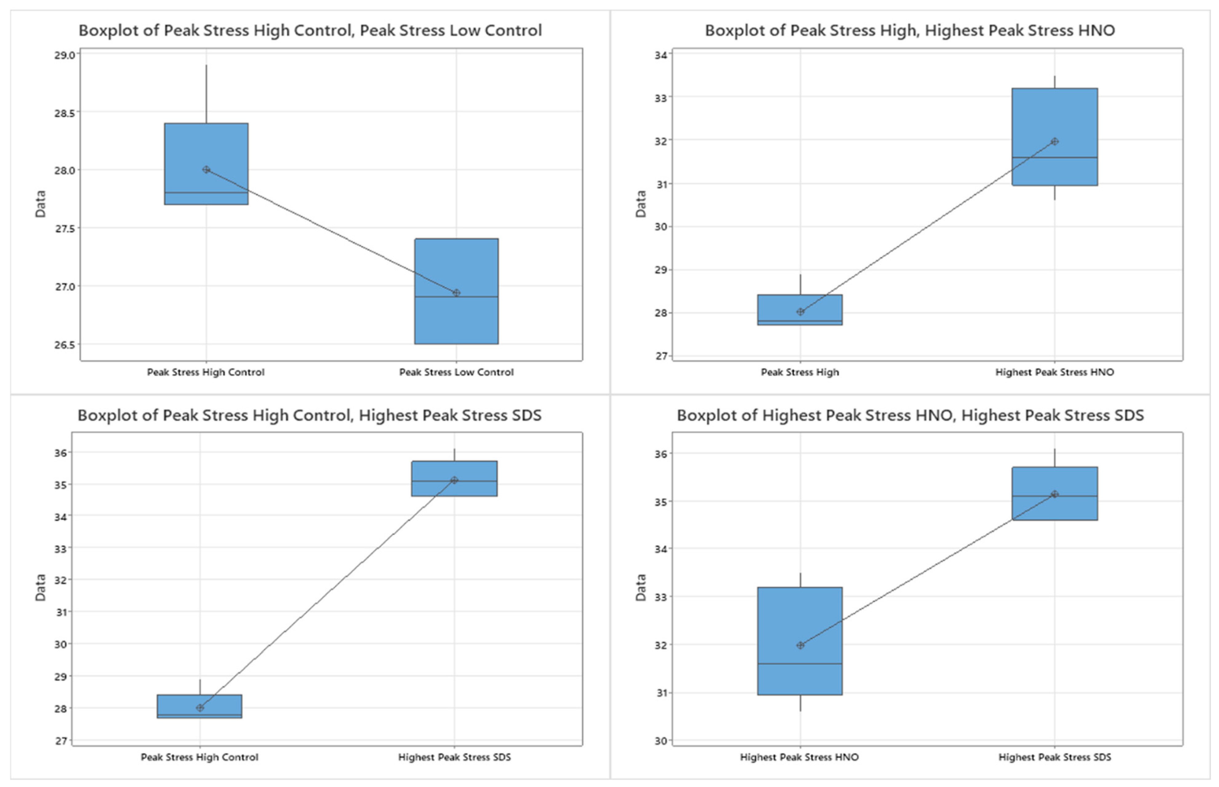 Investigating Mechanical Properties of Fabricated Carbon-Fiber ...