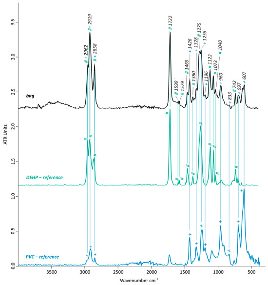 Towards the Understanding of the Aging Behavior of p-PVC in Close ...