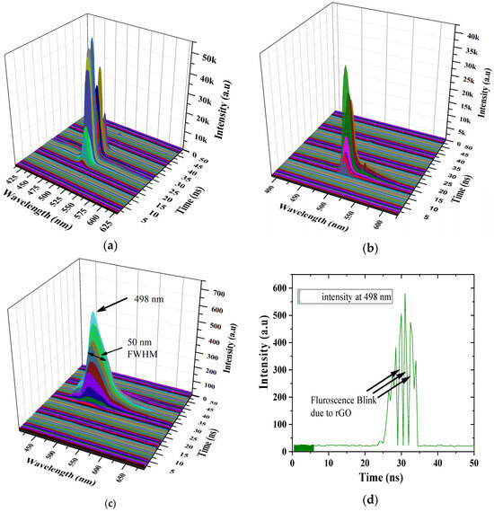 Polymers | Free Full-Text | Effects of Graphene Oxide (GO) and Reduced Graphene Oxide (rGO) on ...