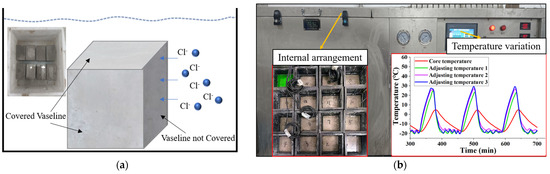 Investigation of Mechanical Properties of Ultra-High-Performance ...