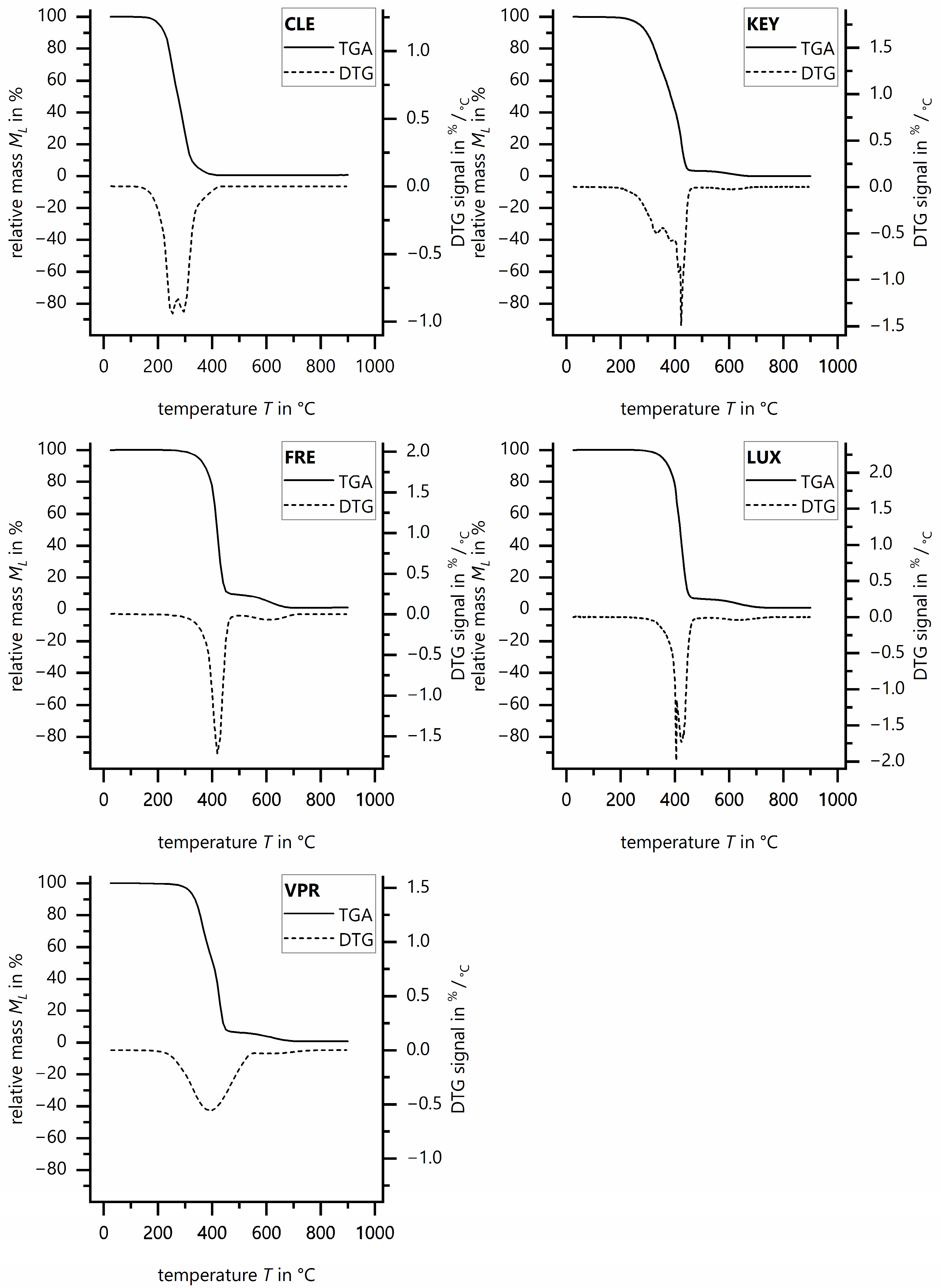 Aging Processes and Their Influence on the Mechanical Properties of ...