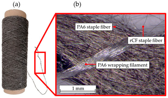 New Approach for Processing Recycled Carbon Staple Fiber Yarns into ...