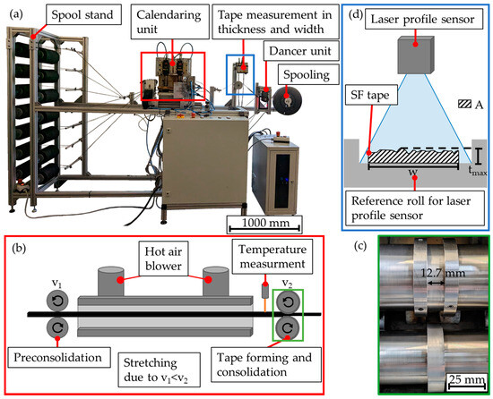 New Approach for Processing Recycled Carbon Staple Fiber Yarns into ...