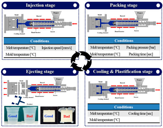 A Study on the Architecture of Artificial Neural Network Considering ...
