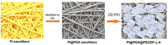 Polymers Free Full Text Effects Of Zif L Morphology On Pi Pda Pei
