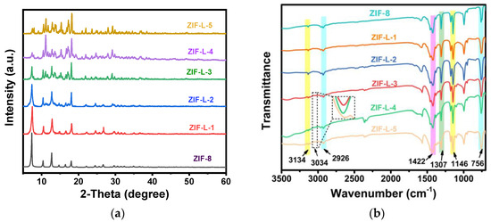 Effects of ZIF-L Morphology on PI@PDA@PEI/ZIF-L Composite Membrane’s ...