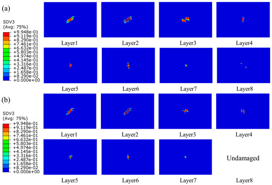 Polymers | Free Full-Text | Finite Element Analysis of the Effect for ...
