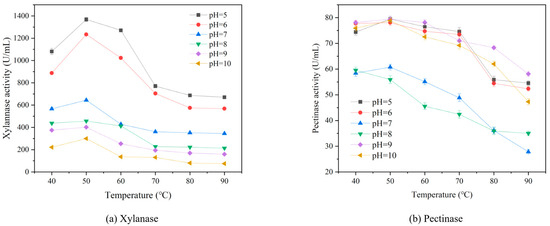 Construction and Characterization of Fitting Equations for a New Wheat ...