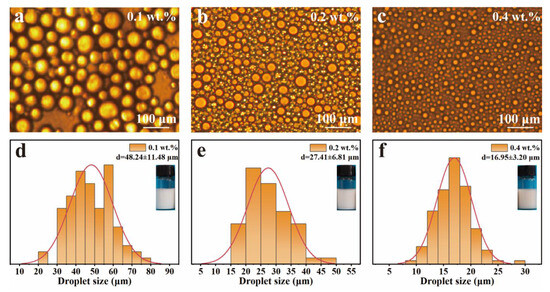 Polymers | Free Full-Text | Preparation of Lignin-Based Nanoparticles with Excellent Acidic ...