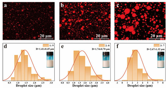 Polymers | Free Full-Text | Preparation of Lignin-Based Nanoparticles with Excellent Acidic ...