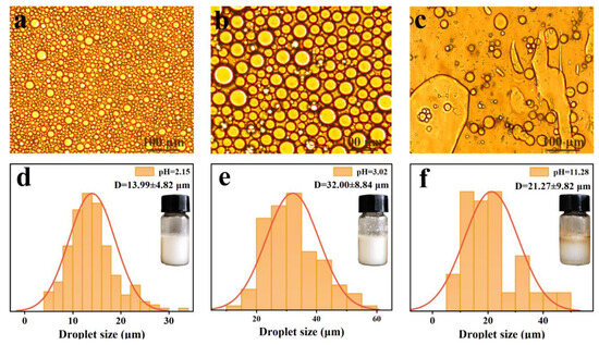 Polymers | Free Full-Text | Preparation of Lignin-Based Nanoparticles with Excellent Acidic ...
