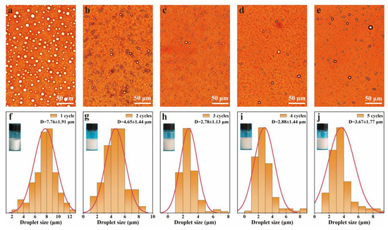 Polymers | Free Full-Text | Preparation of Lignin-Based Nanoparticles with Excellent Acidic ...