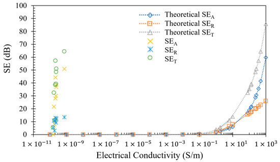Evaluating the Electromagnetic Shielding of Continuous Carbon Fiber ...