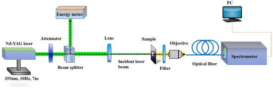 Electrically Tunable Two-Color Cholesteric Laser