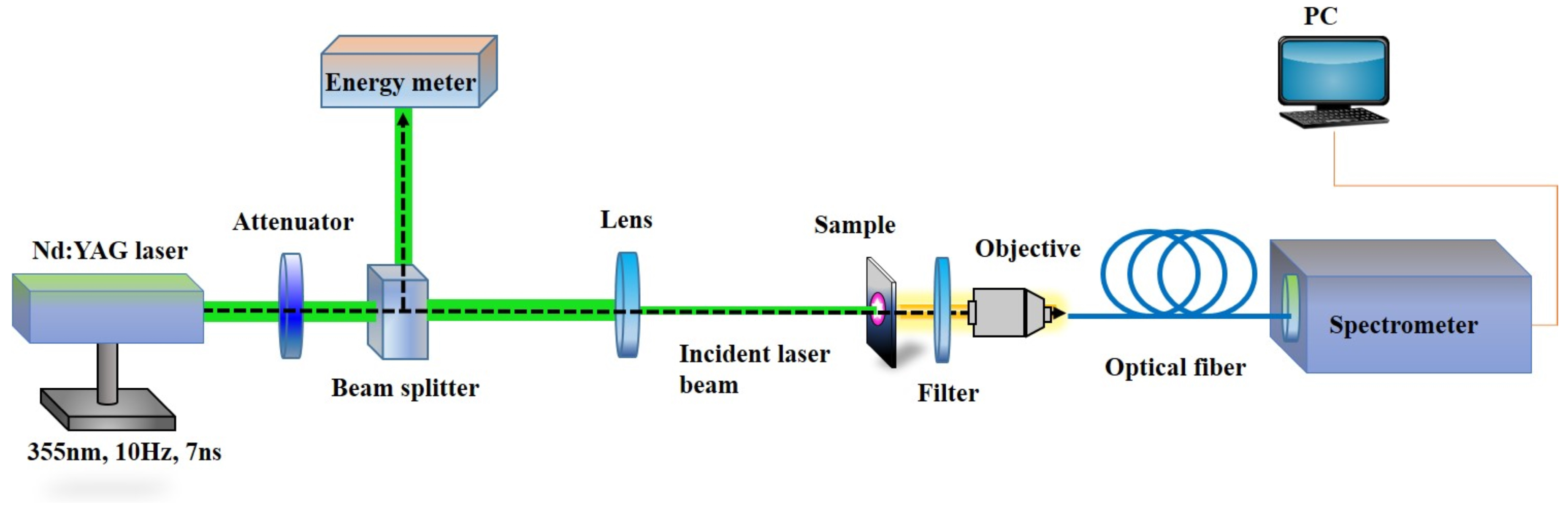 Electrically Tunable Two-Color Cholesteric Laser