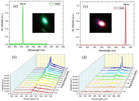 Electrically Tunable Two-Color Cholesteric Laser