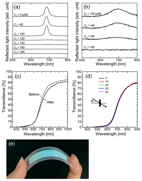 Angle-Independent Color Change in Thermoresponsive Gel-Immobilized ...