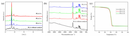 Sonochemical Synthesis of Magnetite/Poly(lactic acid) Nanocomposites