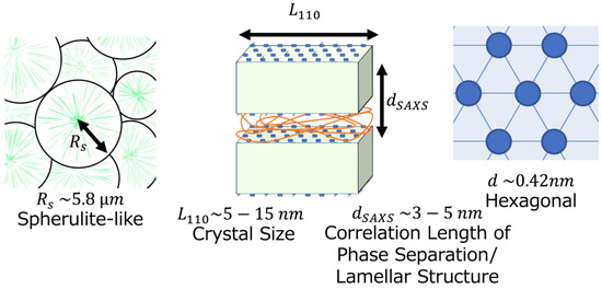 Morphologies of Comb-like Polyacrylic Acid/Polyacrylate Copolymers as ...