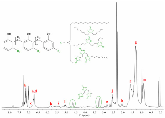 Synthesis and Characterization of Cardanol-Based Non-Isocyanate ...