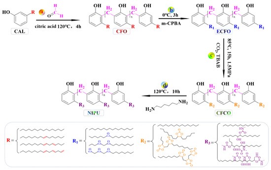 Synthesis and Characterization of Cardanol-Based Non-Isocyanate ...