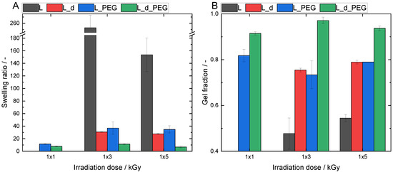 Electron-Beam-Initiated Crosslinking of Methacrylated Alginate and ...