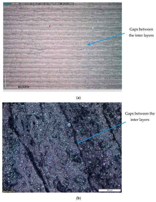 Optimization of Printing Process Variables and the Effect of Post-Heat Treatments on the ...
