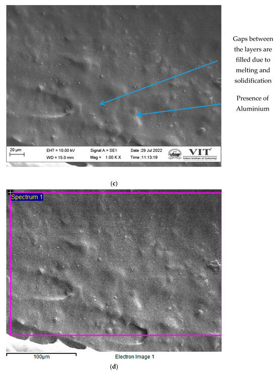 Optimization of Printing Process Variables and the Effect of Post-Heat Treatments on the ...