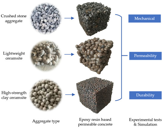 Preparation and Performance Investigation of Epoxy Resin-Based ...