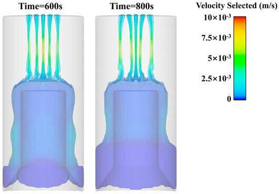 Study on Rheological Properties and Pouring Process of Hydroxyl ...