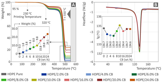 High-Density Polyethylene/Carbon Black Composites in Material Extrusion ...