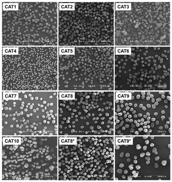 Parallel Catalyst Synthesis Protocol for Accelerating Heterogeneous Olefin Polymerization Research
