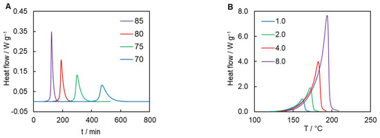 Kinetics and Mechanism of Liquid-State Polymerization of 2,4-Hexadiyne ...
