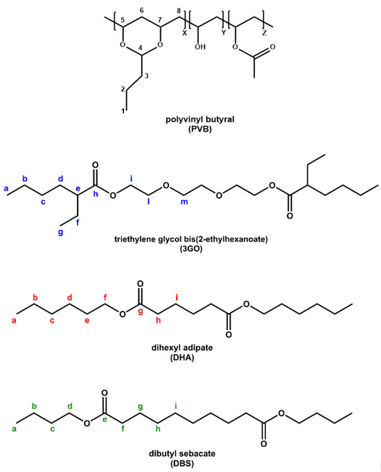 An Integrated Characterization Strategy on Board for Recycling of poly ...