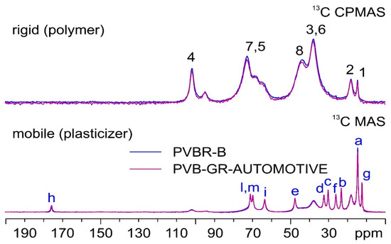 An Integrated Characterization Strategy on Board for Recycling of poly ...