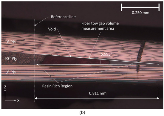 Effect of Resin Bleed Out on Compaction Behavior of the Fiber Tow Gap ...