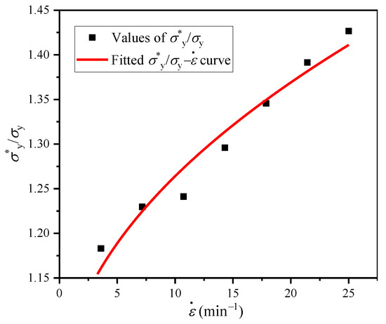Mechanical Behavior of Closed-Cell Ethylene-Vinyl Acetate Foam under ...