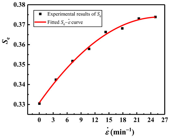 Mechanical Behavior of Closed-Cell Ethylene-Vinyl Acetate Foam under ...