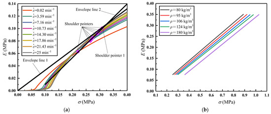 Mechanical Behavior of Closed-Cell Ethylene-Vinyl Acetate Foam under ...