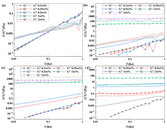 Preparation of Preformed Submicron Crosslinked Polymer Coils for ...