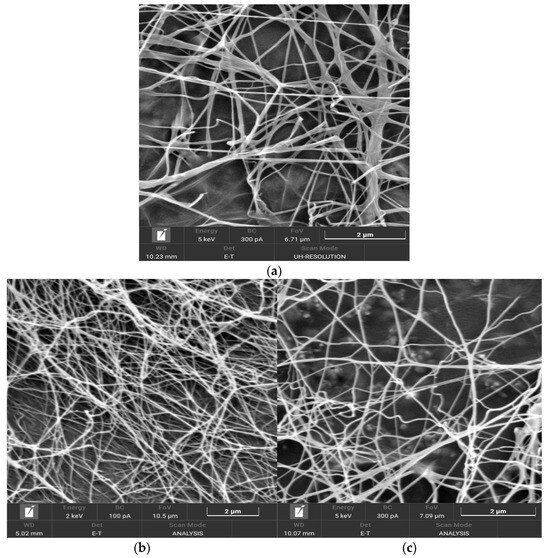 Simultaneous Production of Cellulose Nitrates and Bacterial Cellulose ...