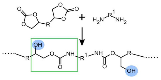 Examining the Water–Polymer Interactions in Non-Isocyanate Polyurethane ...