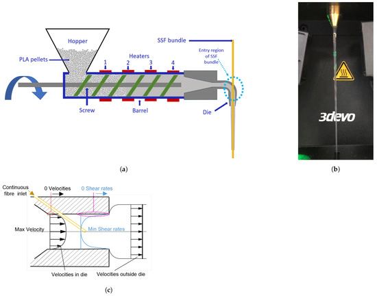 Fabrication and Performance of Continuous 316 Stainless Steel Fibre ...