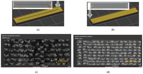 Polymers | Free Full-Text | Fabrication and Performance of Continuous ...